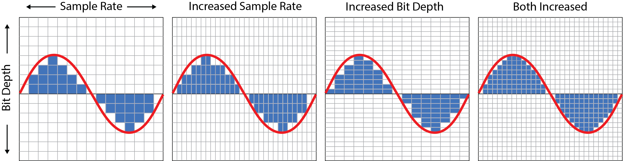 IBroadcast Audio Guide IBroadcast Audio Guide